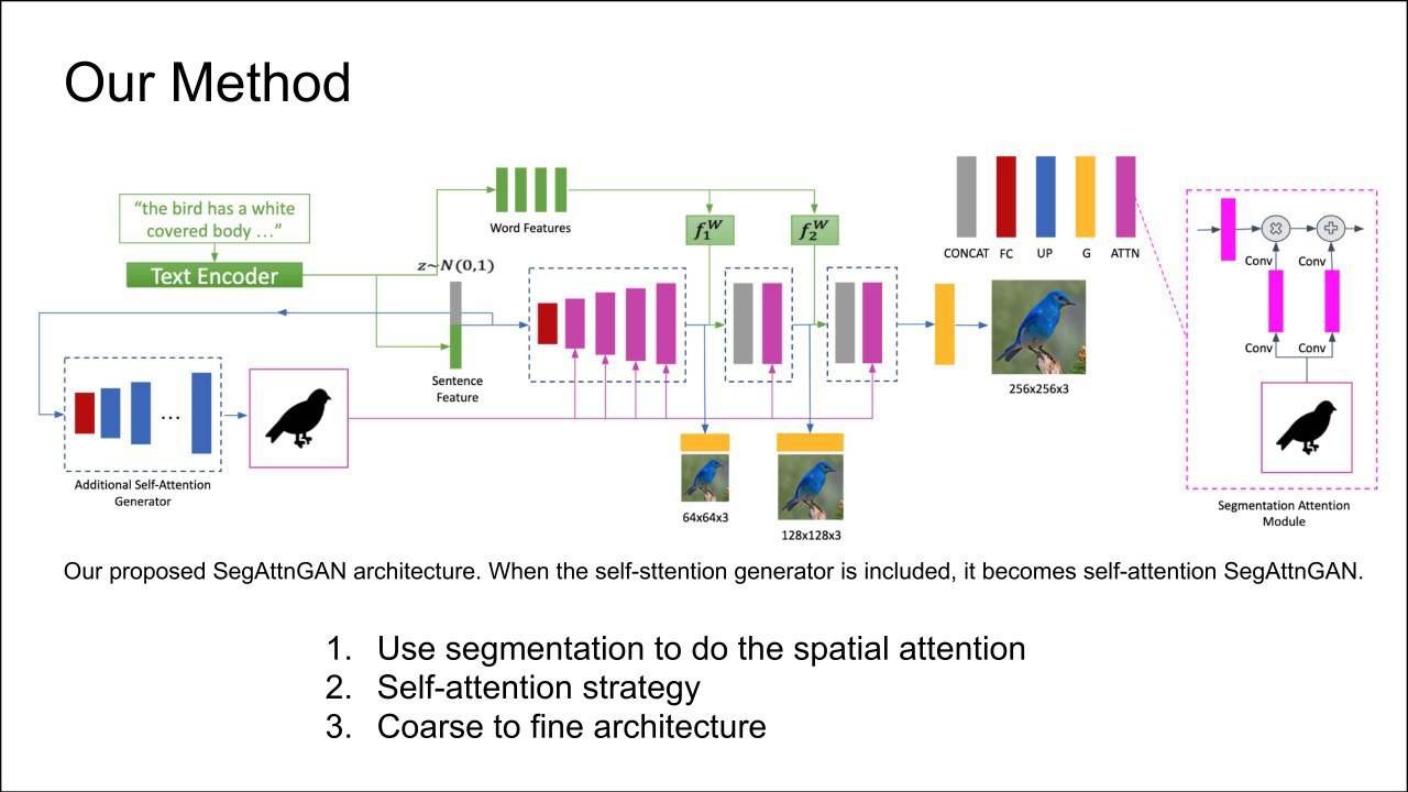 Image synthesis at CVPR 2020 | Generative blog